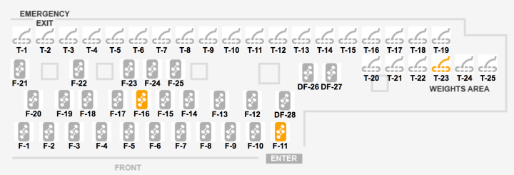 Review: Barry’s Bootcamp – Running Milestones